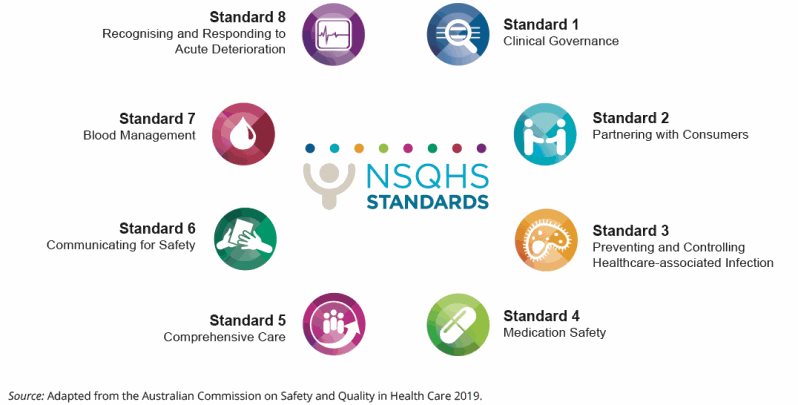 The impact of accreditation on the quality of Australian health services